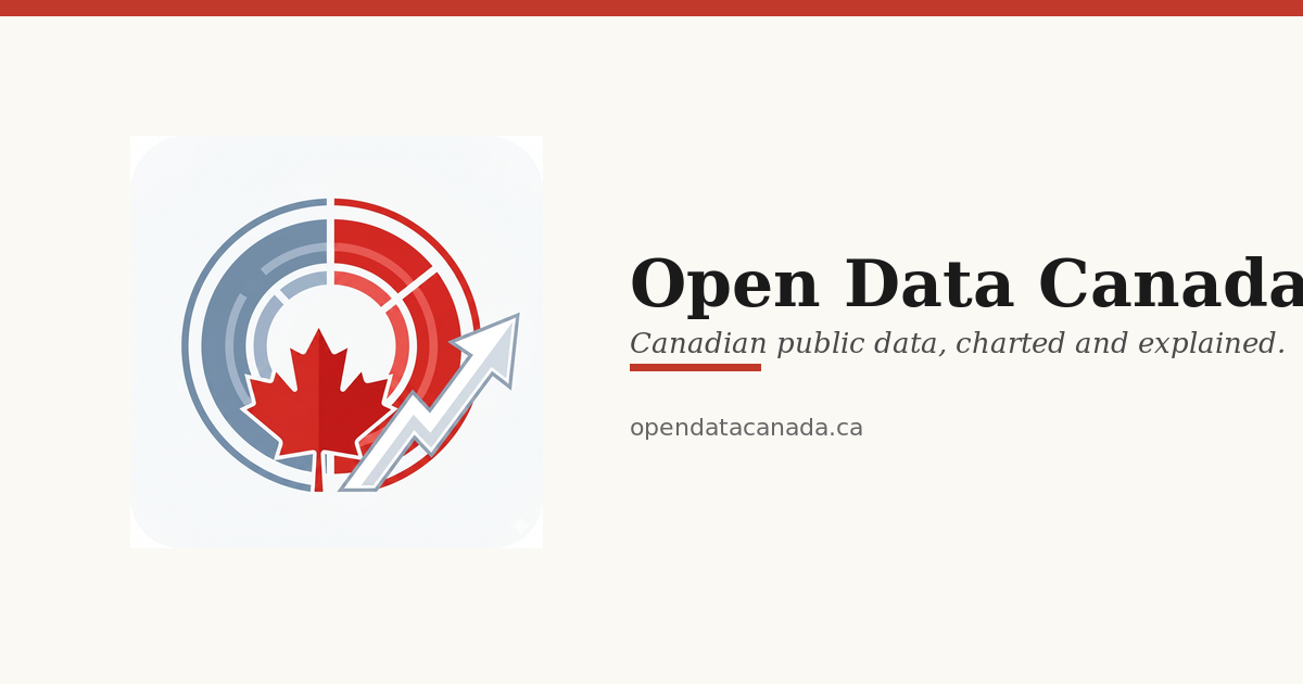Polls & Odds — Canada